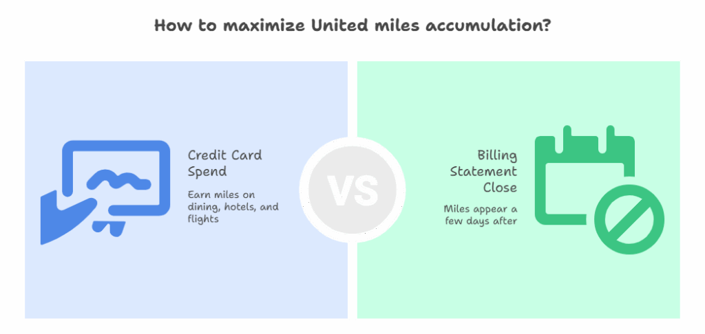When Do You Get United Miles? Full Guide Inside