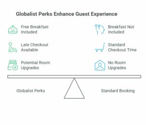 Can You Transfer Hyatt Points to Someone Else? Guide 2025